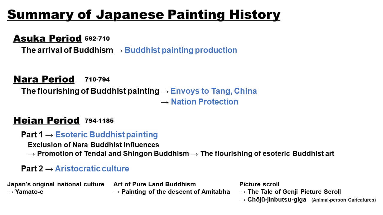 Summary | Art History of Japan | Painting | No.1 Asuka – Muromachi ...